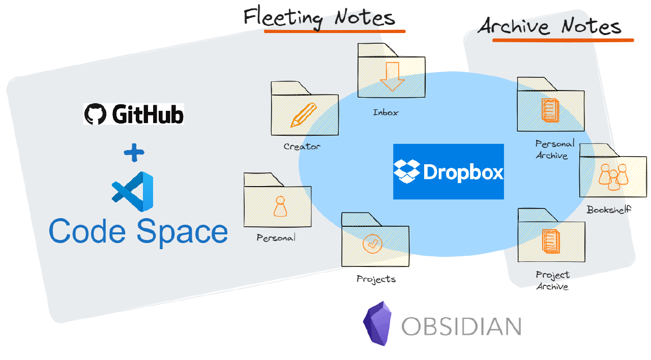 How to Use VSCode as a Note-Taking Client with Markdown · Samuele's Space